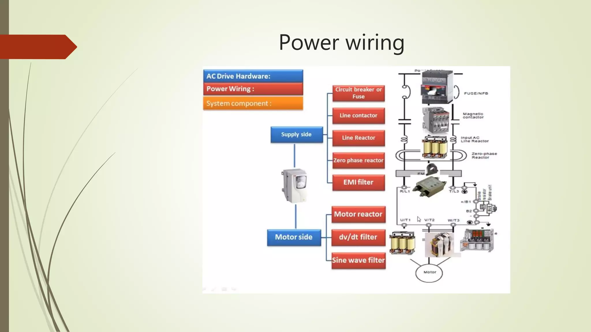 Ac drive basics | PPTX