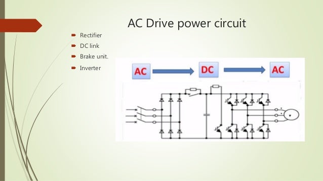 Ac drive basics