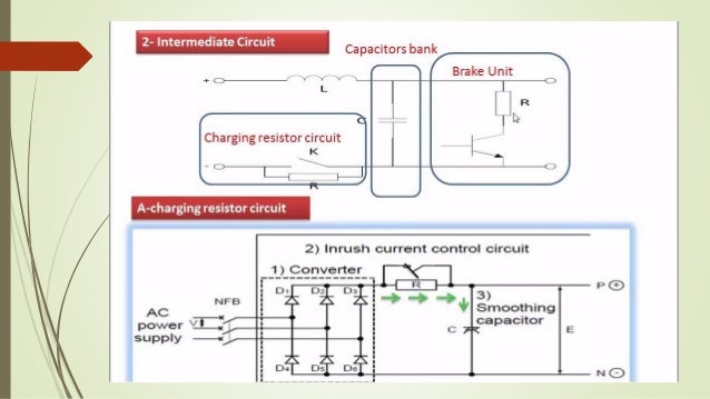 Ac drive basics