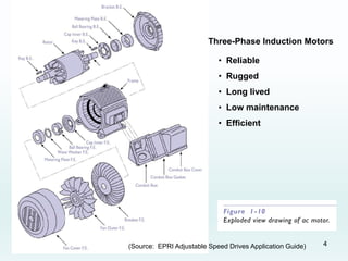 Ac drive | PPT