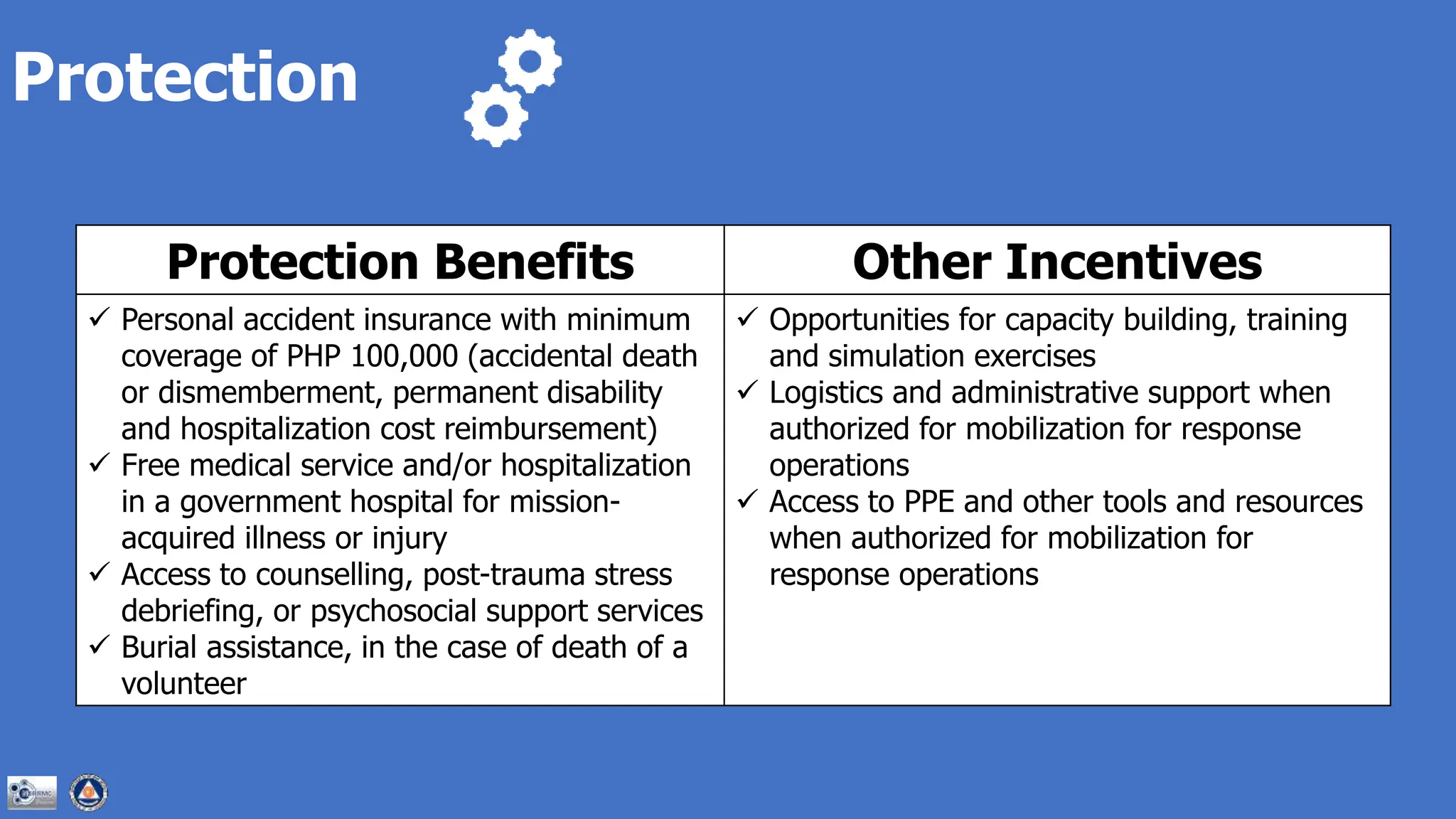 ACDV-Online-Platform-Briefing-for-LGUs.pptx