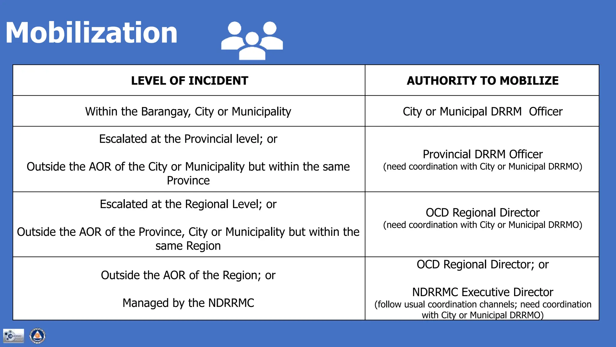 ACDV-Online-Platform-Briefing-for-LGUs.pptx
