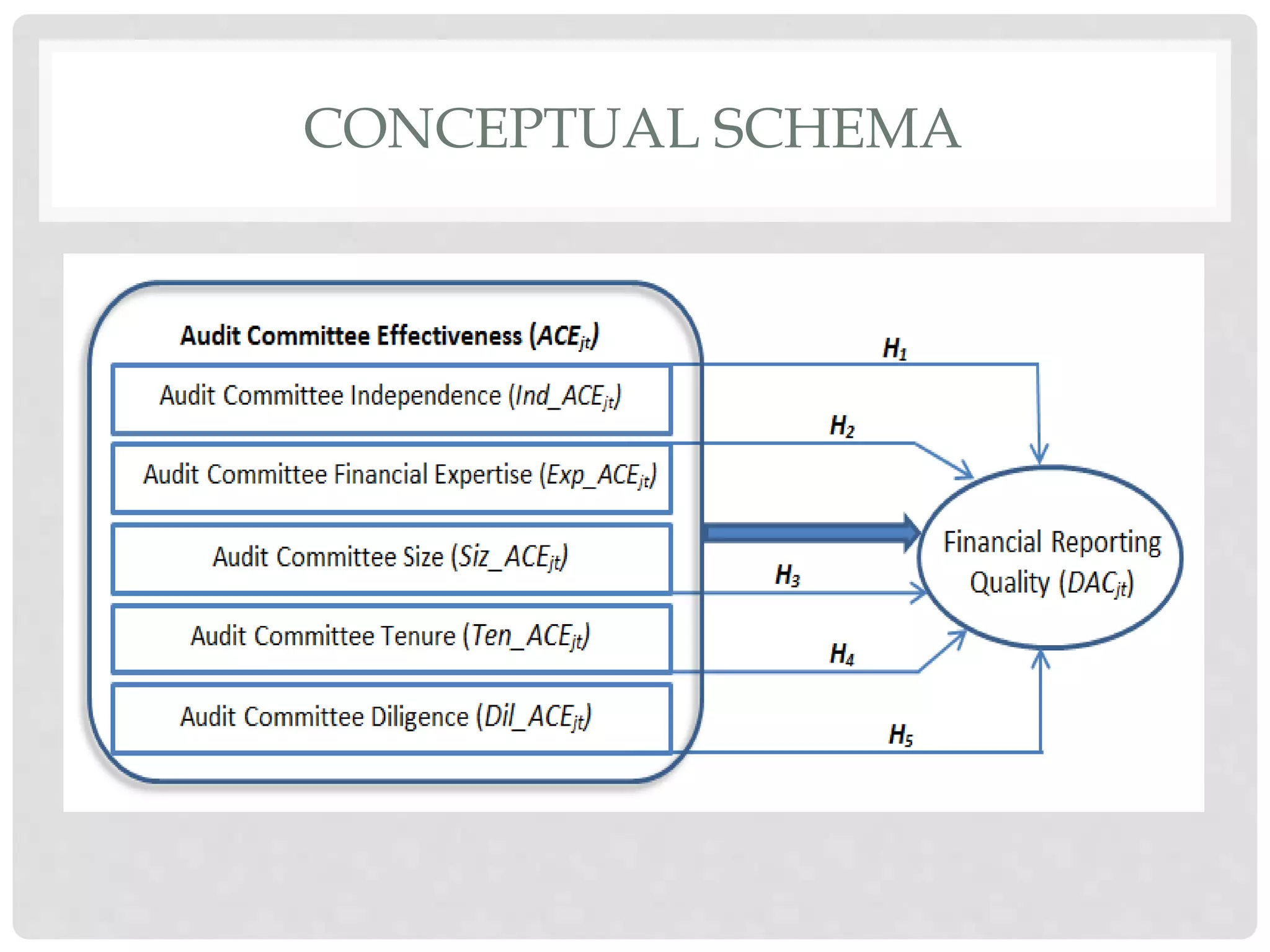 Audit Committee Effectiveness | PPTX