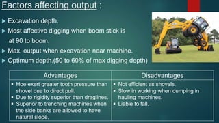 Excavating Equipments | PPTX