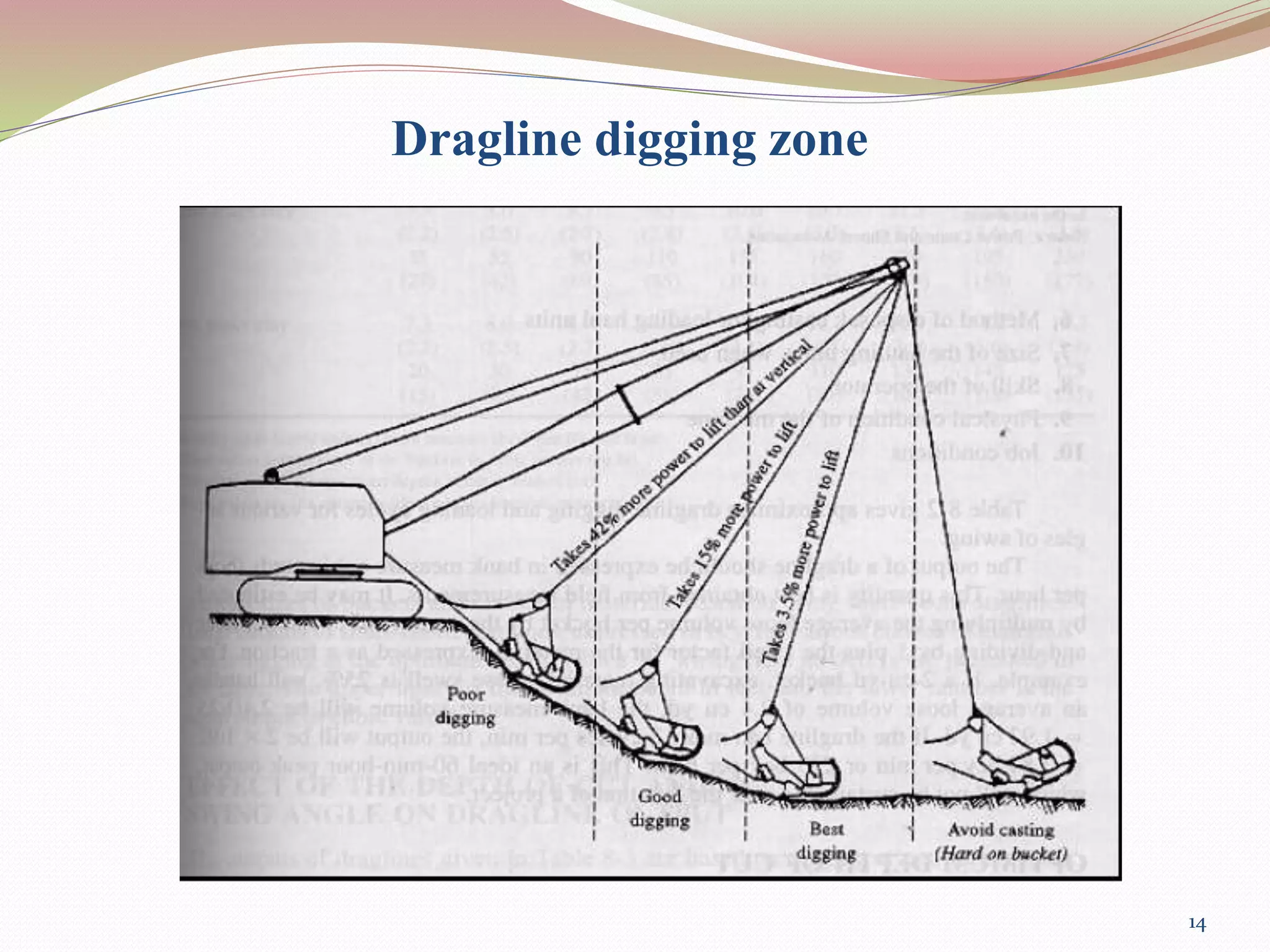 Dragline | PPTX
