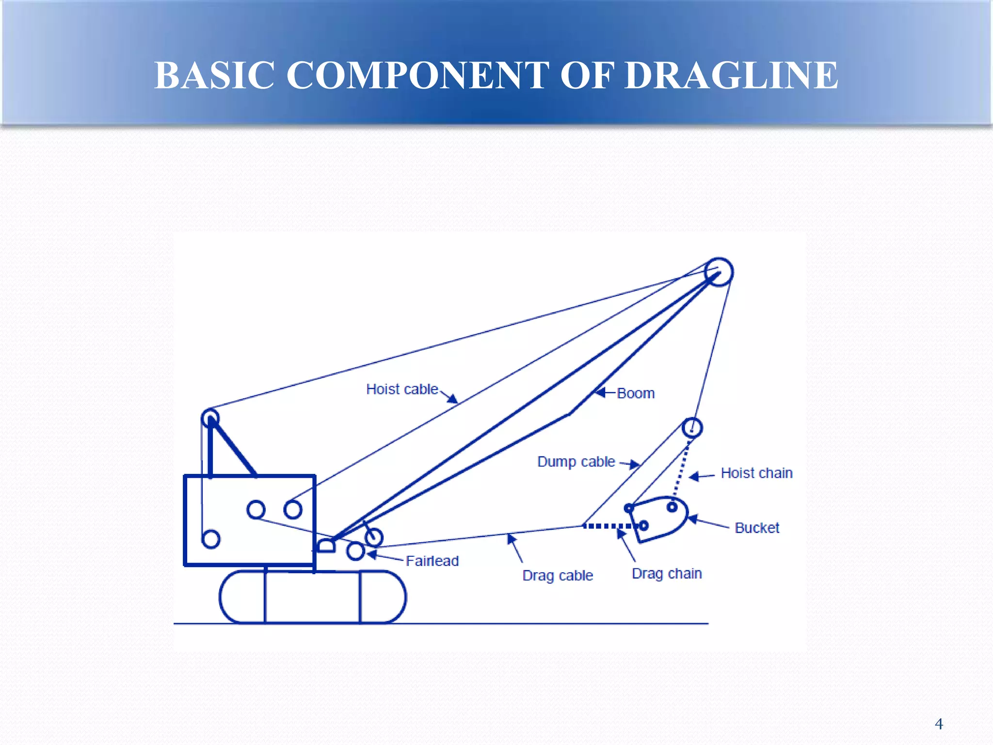 Dragline | PPTX