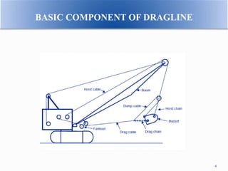 Dragline | PPTX