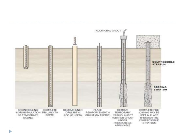 Micropiling & Heaving of Piles | PPT