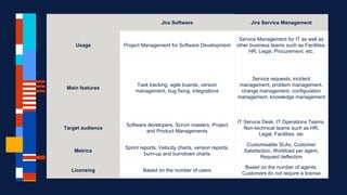 Jira Service Management New Features | PPTX