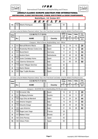 Ace final results | PDF