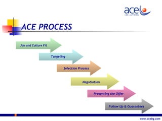 ACE HR Services presentation | PPT