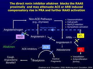 Success of Neurohormonal Blockade: Looking Back – Looking Forward ACE ...