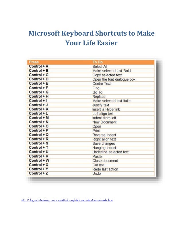 Keyboard Shortcuts of Microsoft to Make Your Life Easier