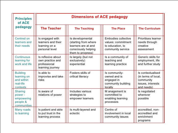 ACE learning Circles Project Workshop presentation