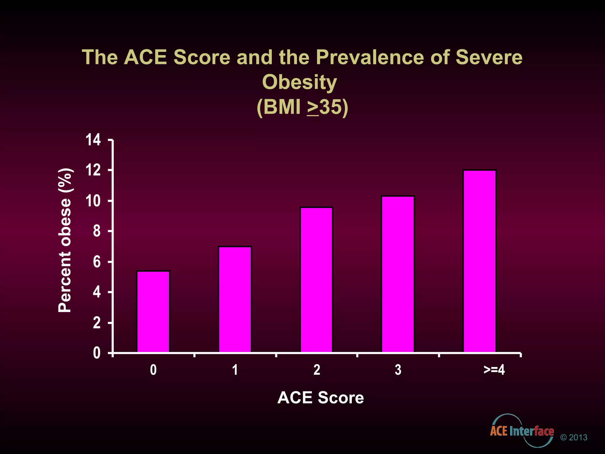 The Adverse Childhood Experiences (ACE) Study | PPT
