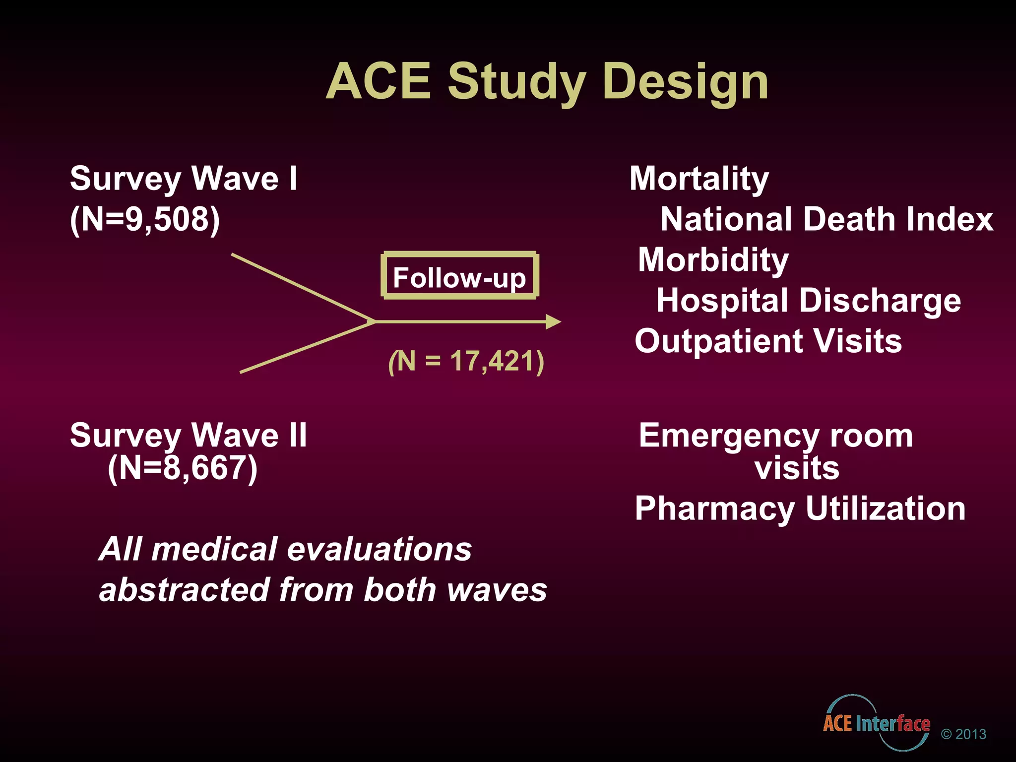 The Adverse Childhood Experiences (ACE) Study | PPT
