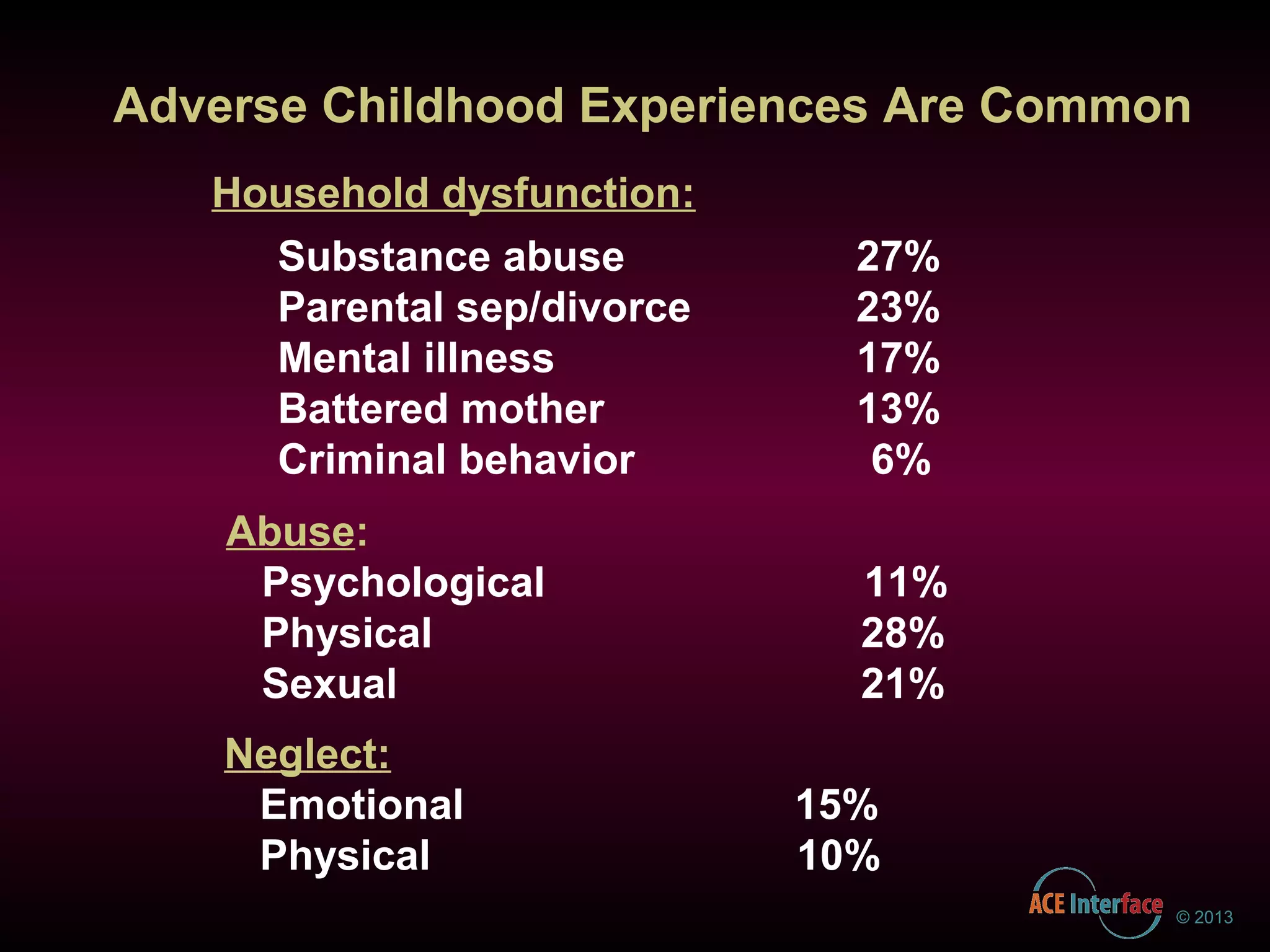 The Adverse Childhood Experiences (ACE) Study | PPT
