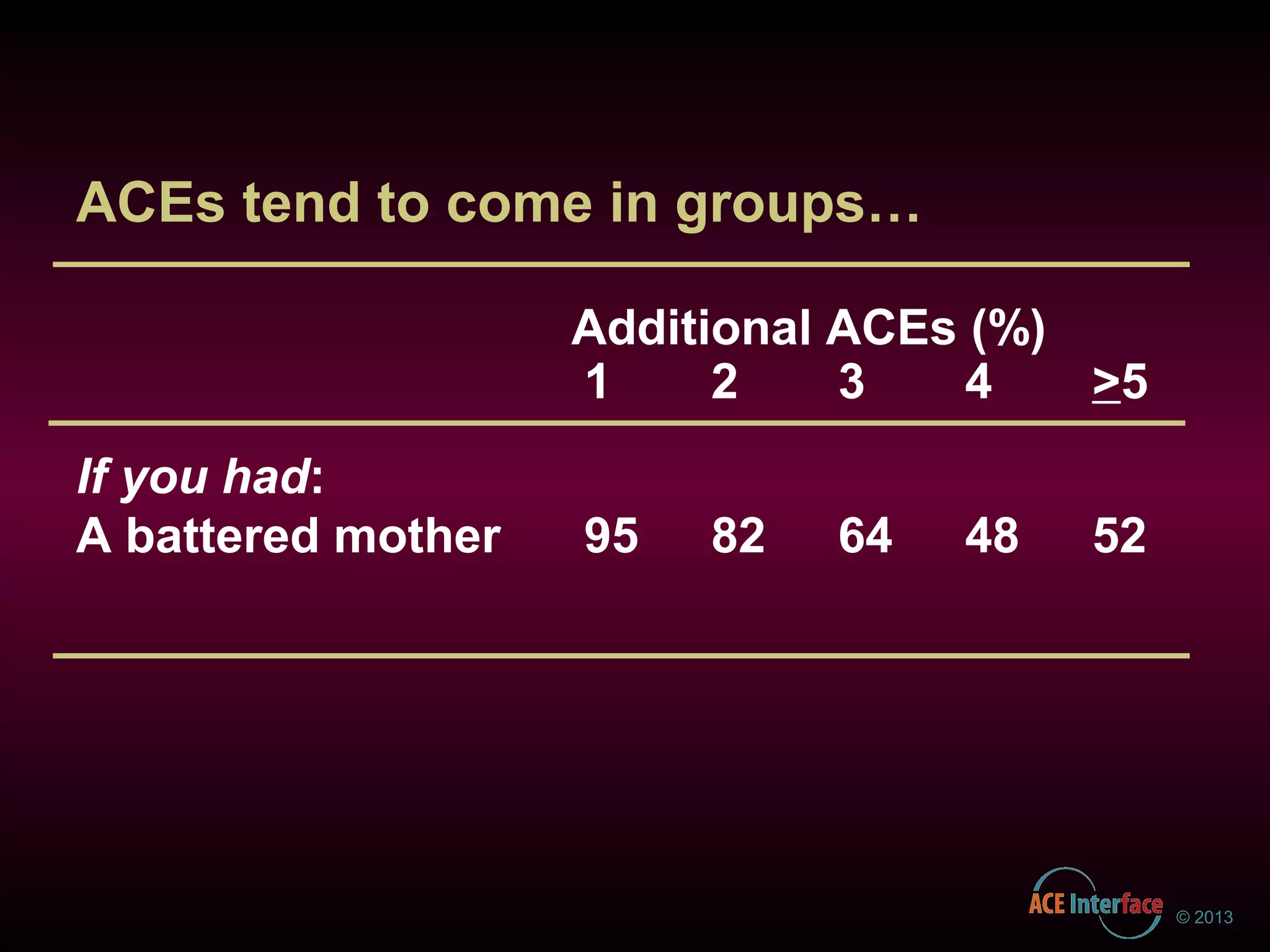 The Adverse Childhood Experiences (ACE) Study | PPT