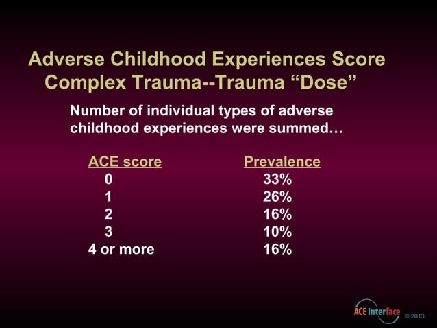 The Adverse Childhood Experiences (ACE) Study | PPT
