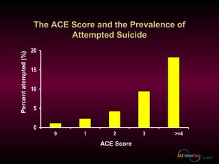 The Adverse Childhood Experiences (ACE) Study | PPT