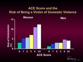The Adverse Childhood Experiences (ACE) Study | PPT