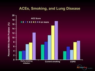 The Adverse Childhood Experiences (ACE) Study | PPT