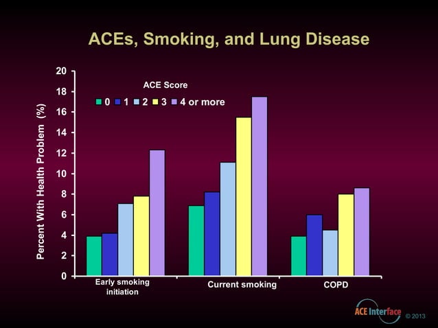 The Adverse Childhood Experiences (ACE) Study | PPT