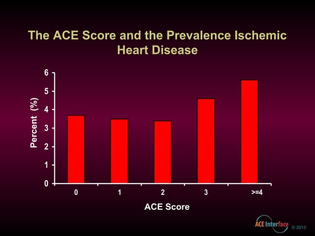 The Adverse Childhood Experiences (ACE) Study | PPT