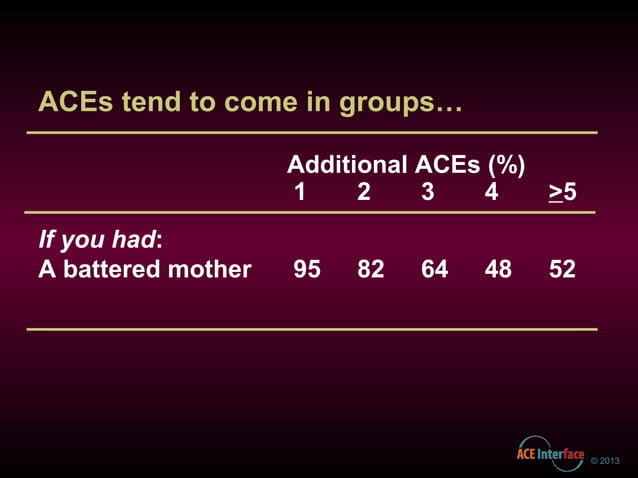 The Adverse Childhood Experiences (ACE) Study | PPT