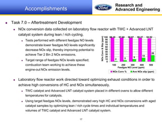 Ace065 rinkevich 2011_o | PPT