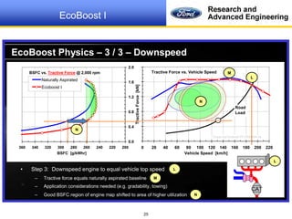 Ace065 rinkevich 2011_o | PPT