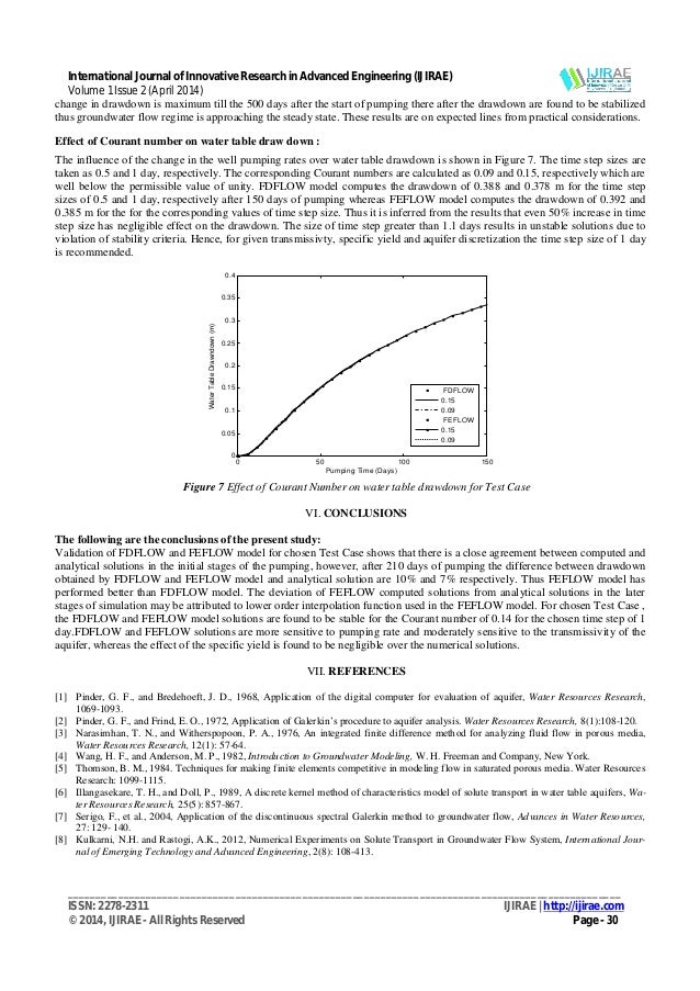 Comparison Of Explicit Finite Difference Model And Galerkin Finite El…