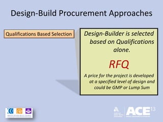 Design-Build Procurement Approaches | PDF