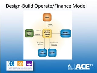 Design-Build Operate and Finance | PDF