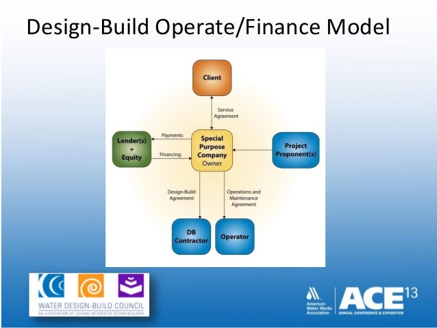 Design-Build Operate and Finance