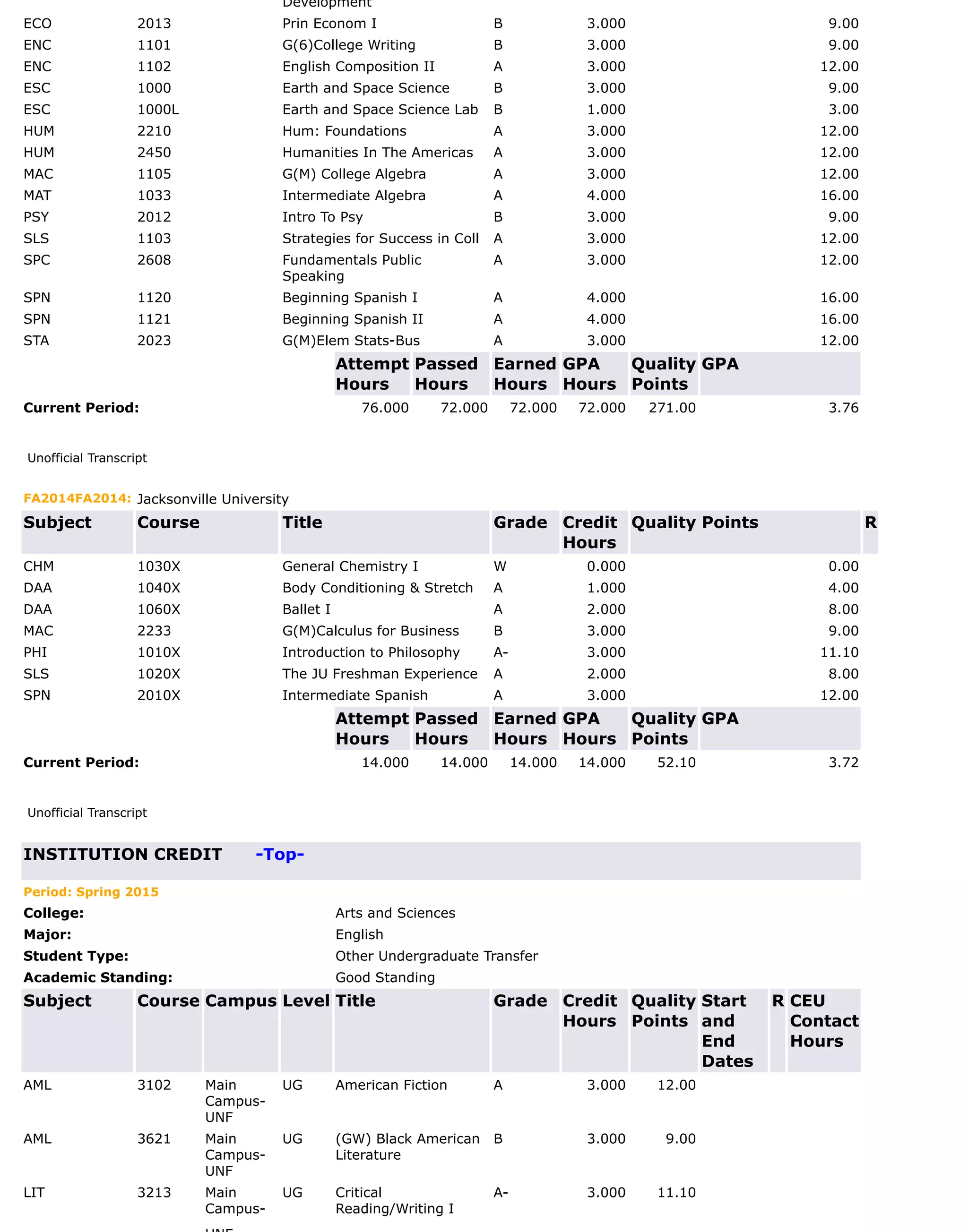 Academic TranscriptUNF | PDF