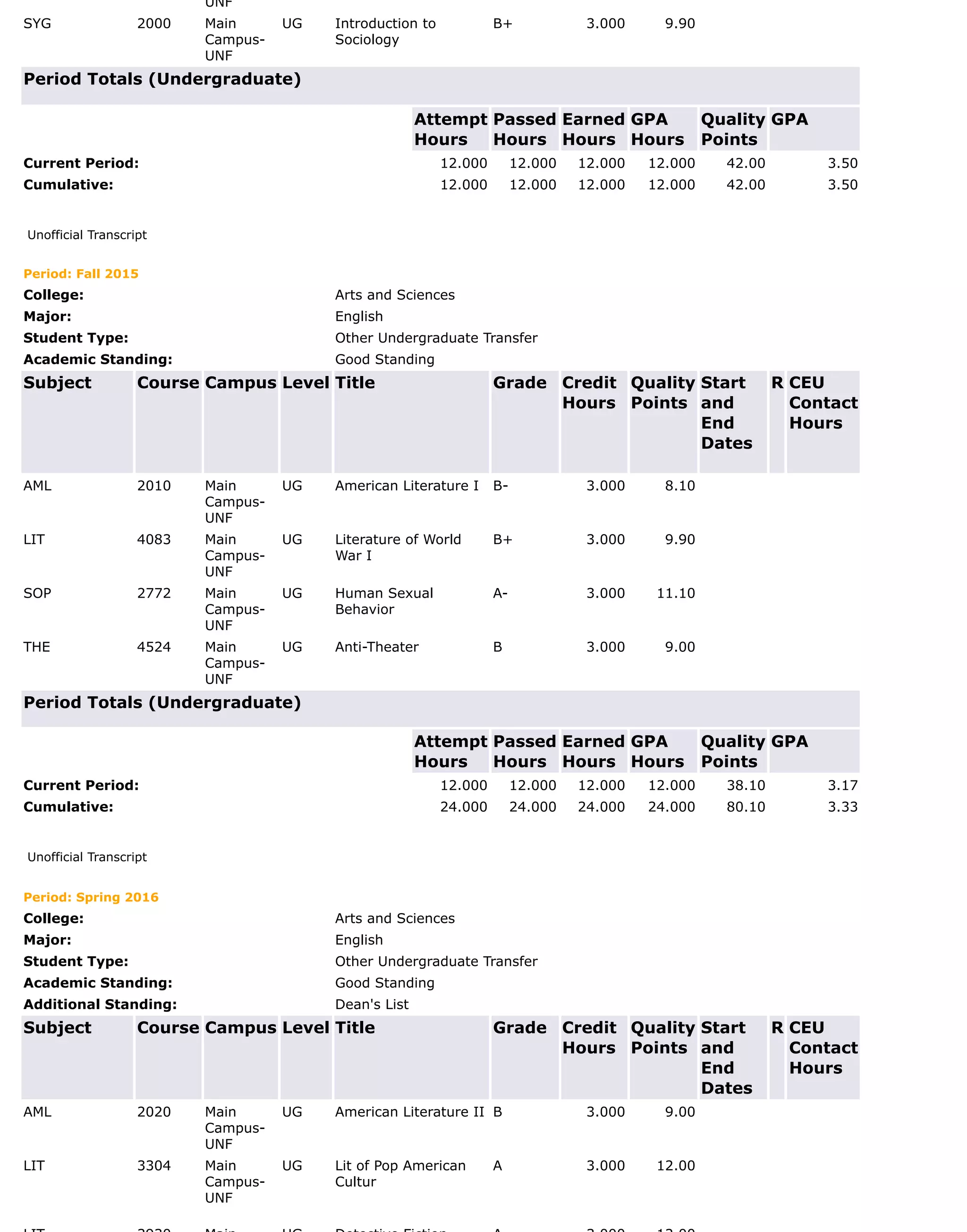 Academic TranscriptUNF | PDF