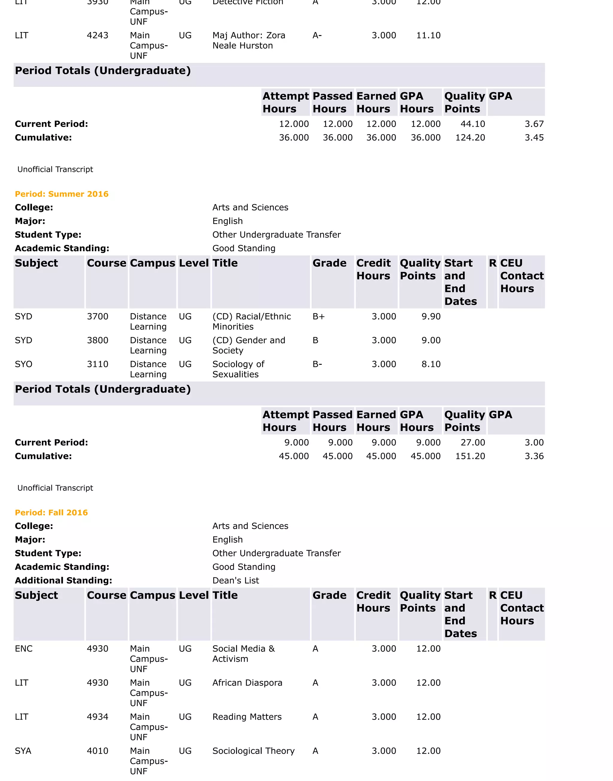 Academic TranscriptUNF | PDF