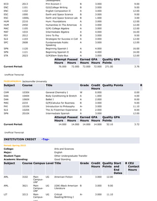 Academic TranscriptUNF | PDF | Undergraduate Education | College Education