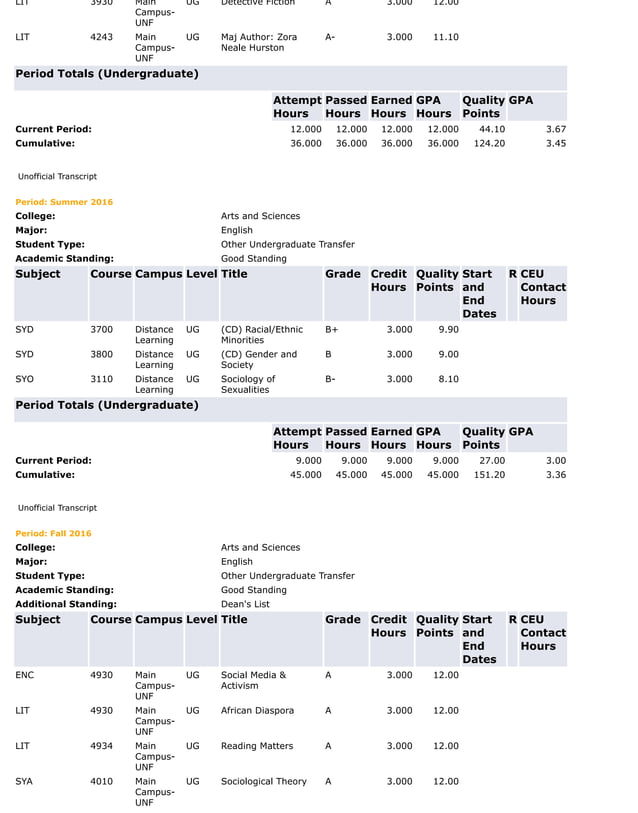 Academic TranscriptUNF | PDF | Undergraduate Education | College Education