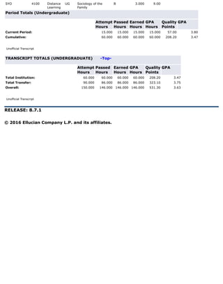 Academic TranscriptUNF | PDF | Undergraduate Education | College Education