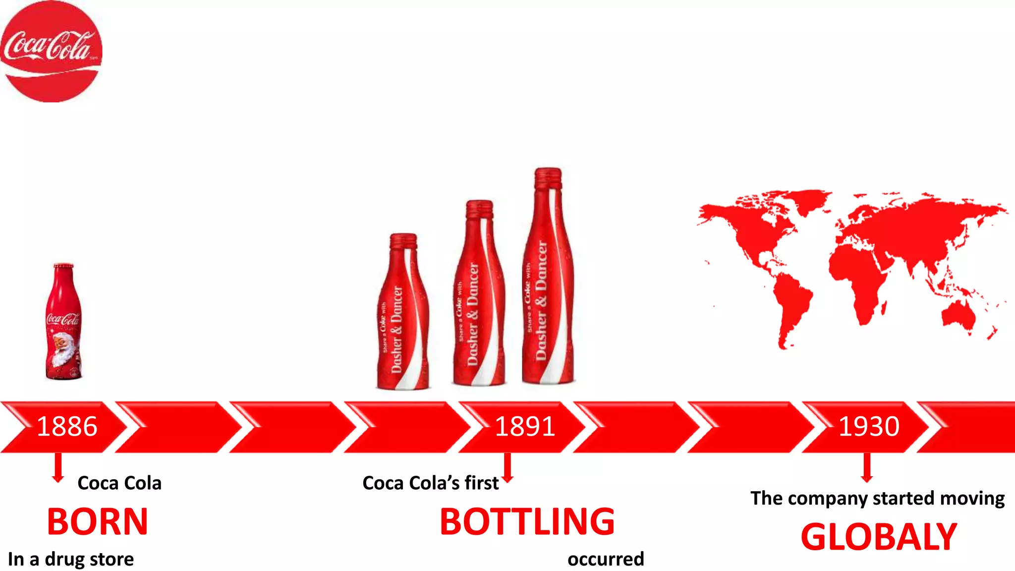 The COCA-COLA Company (Case Study) | PPTX