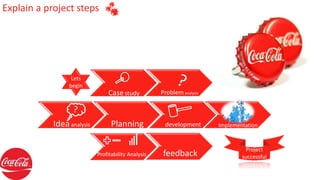 The COCA-COLA Company (Case Study) | PPTX