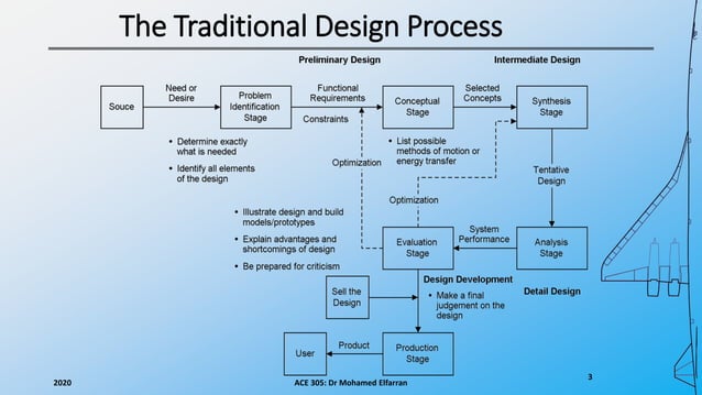 ACE305: Aircraft Components Design and Manufacture | PPT