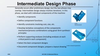 ACE305: Aircraft Components Design and Manufacture | PPT