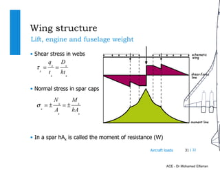 Ace 402 lec 12 fueslage shear flow2 | PPT
