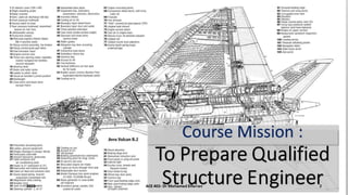 Ace 402 Airframe Design and Construction lec 1 | PDF