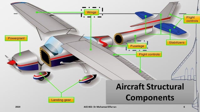 Ace 402 Airframe Design and Construction lec 1 | PDF