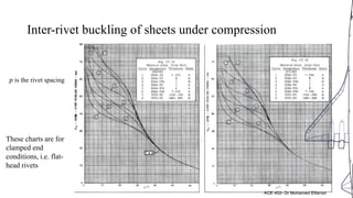 Ace 402 lec 5 effective | PDF