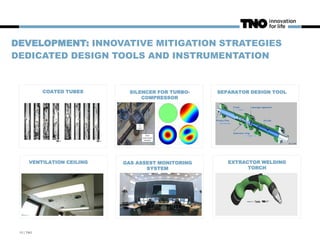 TNO Heat Transfer Fluid Dynamics_intro | PDF